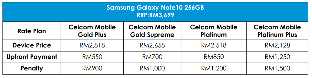 Celcom Offers Free Upgrade To Galaxy Note10+ 512GB