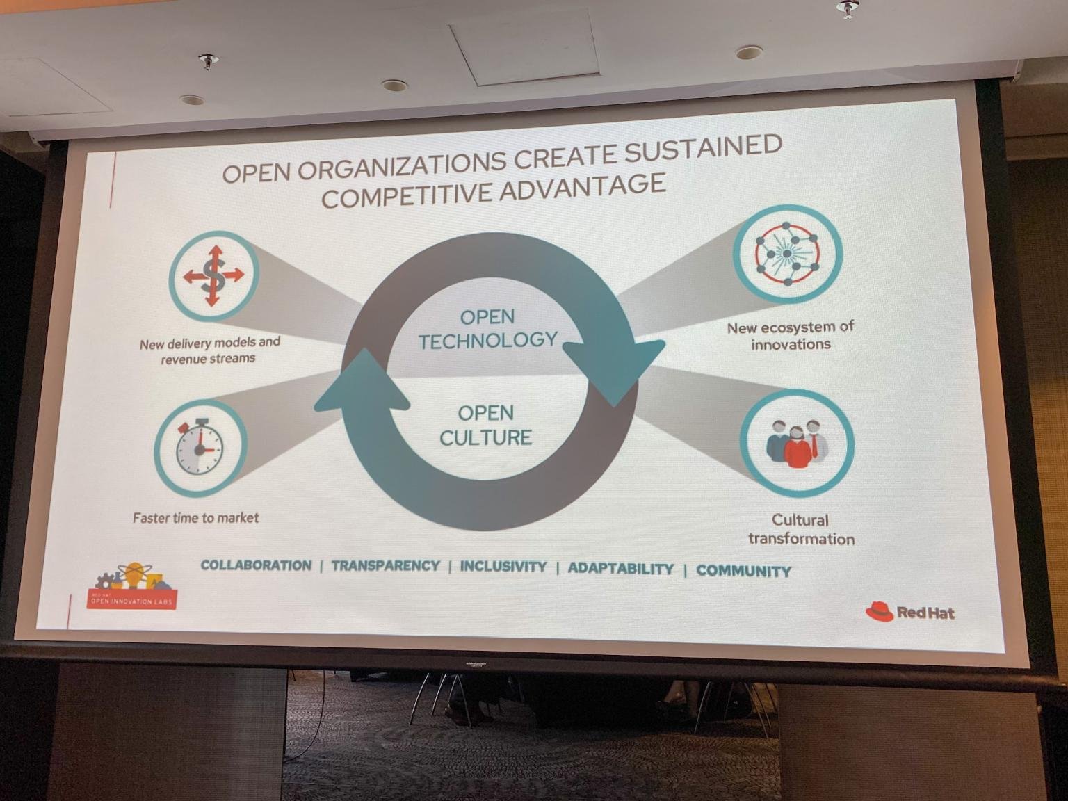 Red Hat Open Innovation Labs: Accelerating APAC enterprises the open ...