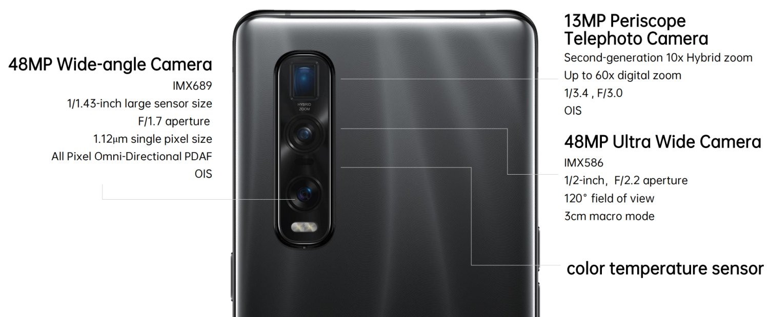 OPPO Find X2: Everything That Matters