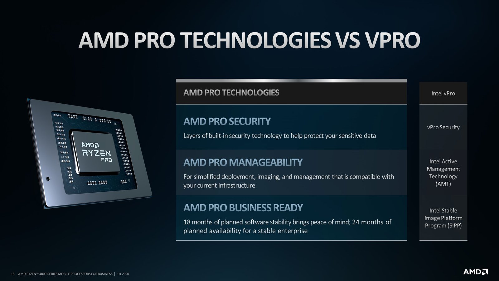 AMD Ryzen PRO 4000 Series Mobile To Power Ultra-thin Business Notebooks