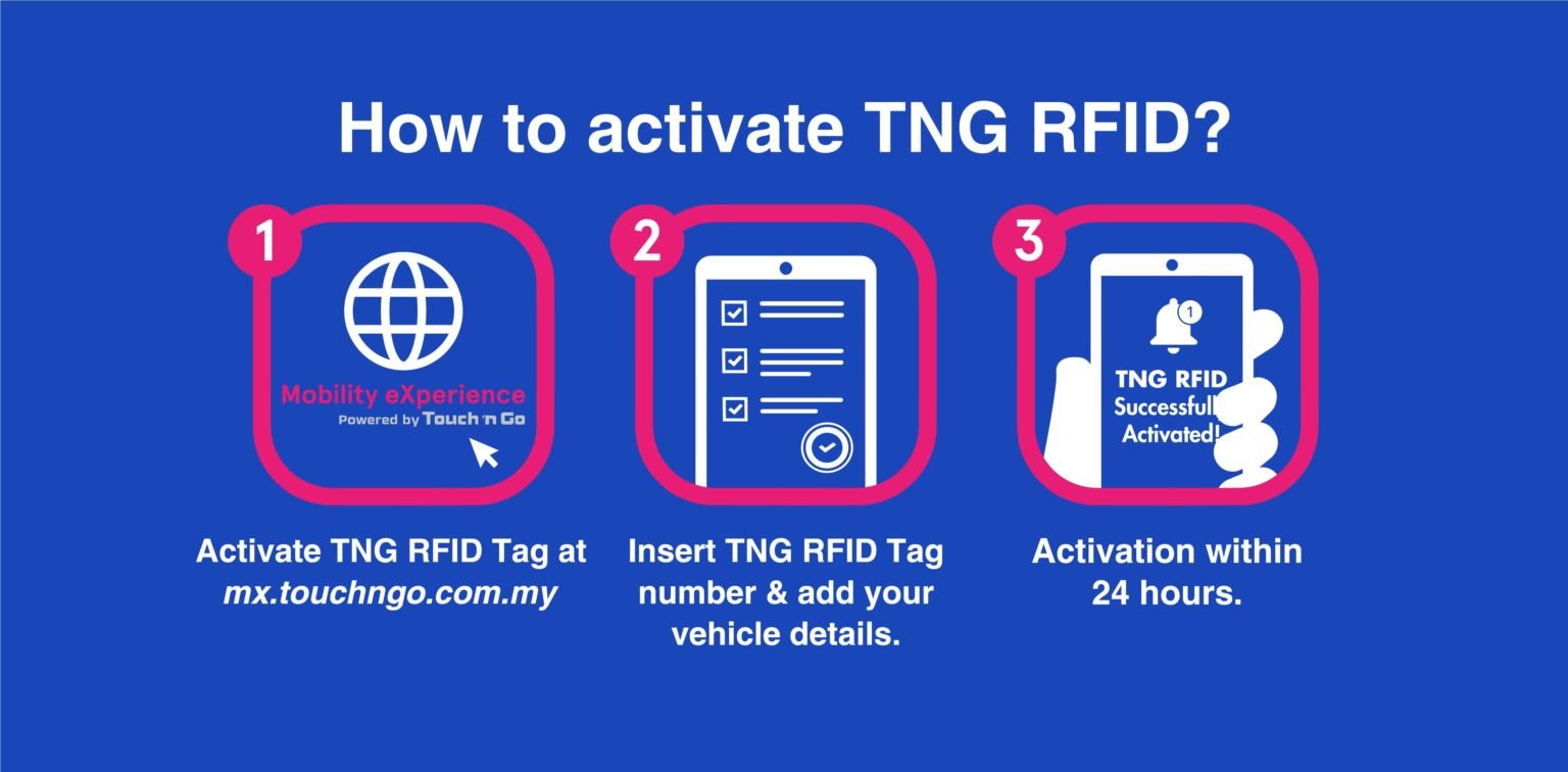 Lazada, Shopee Offers TNG RFID Self-fitment Kits