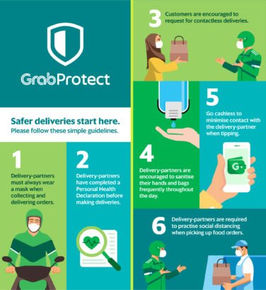 Grab Introduces GrabProtect—new Comprehensive Safety Features, Policies