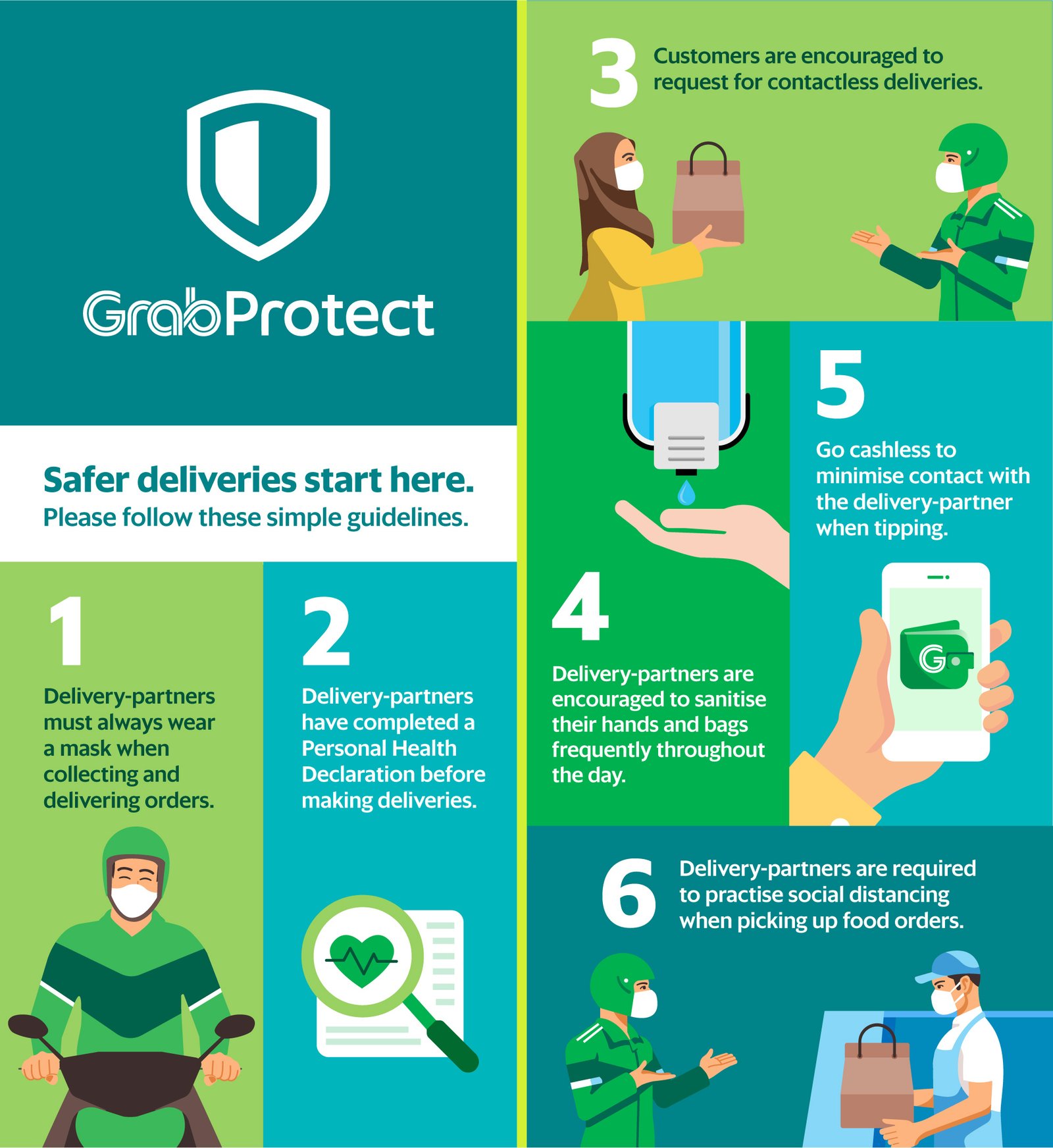 Grab Introduces GrabProtect—new Comprehensive Safety Features, Policies