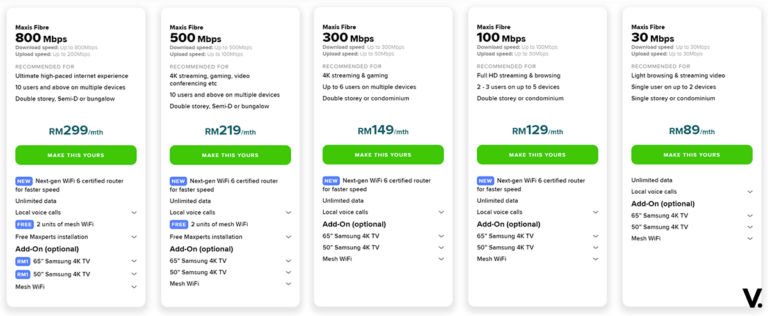 Maxis Introduces Next Gen Wi-Fi 6 Router For Better Fibre Broadband ...