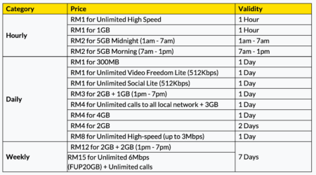 Digi Prepaid NEXT Unlimited 40: Unlimited Data & Calls, 10GB Hotspot