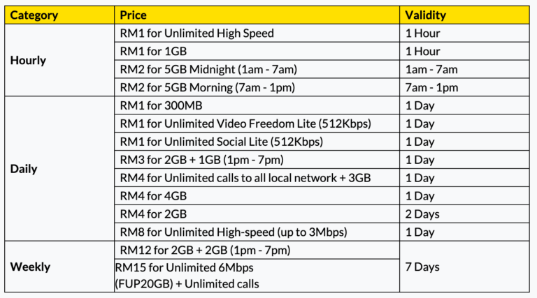 Digi Prepaid NEXT Unlimited 40: Unlimited Data & Calls, 10GB Hotspot