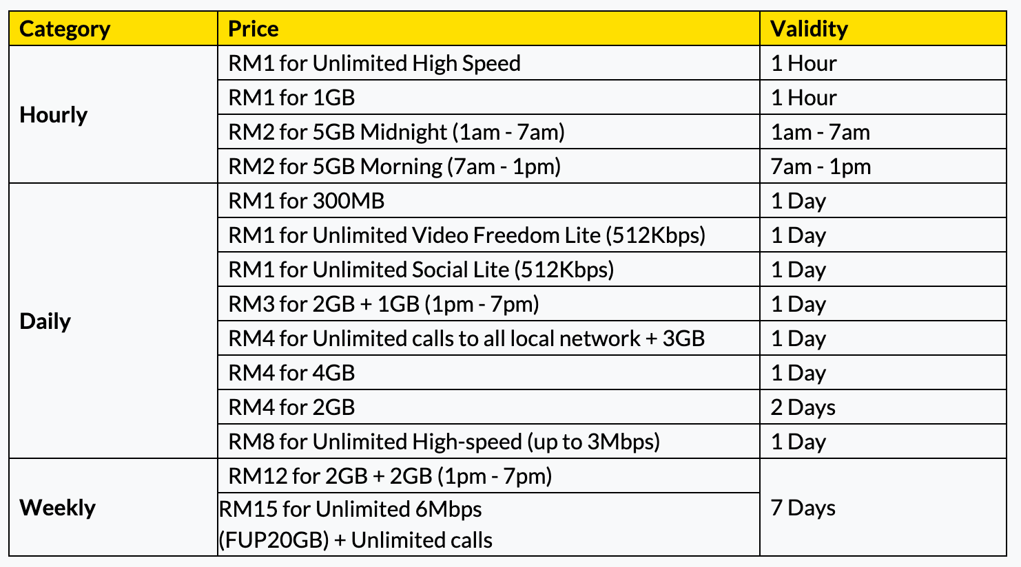 Digi Prepaid NEXT Unlimited 40: Unlimited Data & Calls, 10GB Hotspot