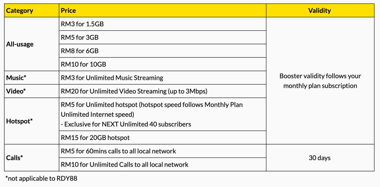 Digi Prepaid NEXT Unlimited 40: Unlimited Data & Calls, 10GB Hotspot
