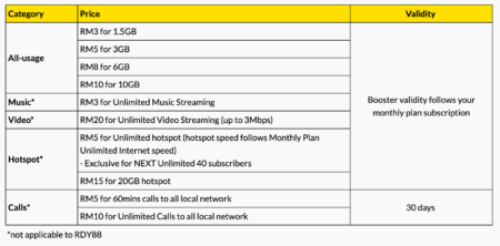Digi Prepaid NEXT Unlimited 40: Unlimited Data & Calls, 10GB Hotspot
