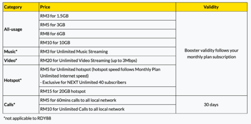 Digi Prepaid NEXT Unlimited 40: Unlimited Data & Calls, 10GB Hotspot
